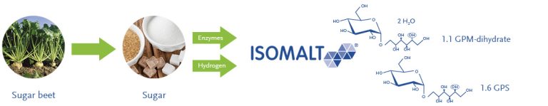 Isomalt | The naturally sourced sugar substitute | BENEO